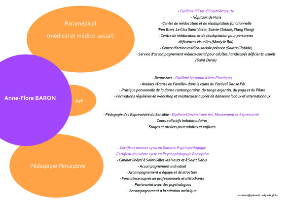 profil-anne-flore-2-cv - Anne-Flore Baron